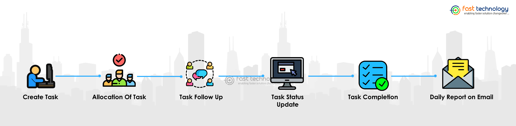 Best Online Project and Task Management Software-Fast Software ...